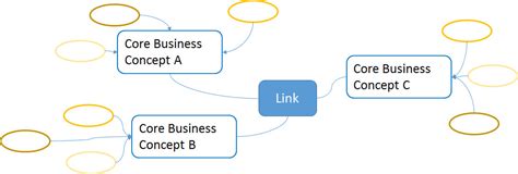 Can Data Vault Data Modelling Approach Help With Gdpr Implementation