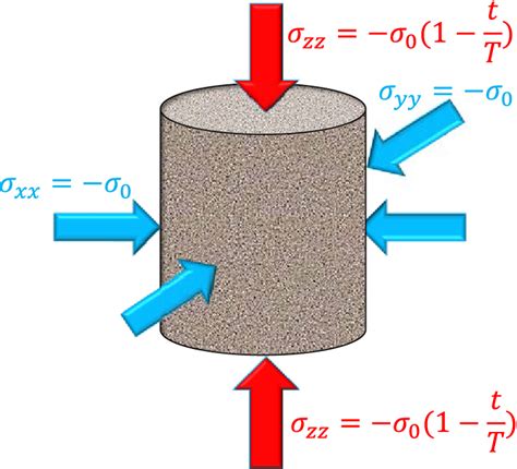 Schematic Diagram Of Unloading Download Scientific Diagram