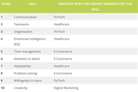 In The Soft Vs Hard Skills Debate Soft Skills Are Winning ERE