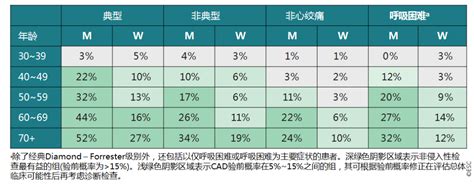 指南丨图解esc Ccs指南（1）：从自然病程到诊断流程 凤凰网
