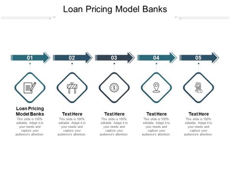 Loan Pricing Model Banks Ppt Powerpoint Presentation Layouts Maker Cpb