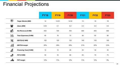 Top 10 Free Value Proposition Slides Powerpoint Presentation Templates