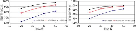 遂川江流域雨量站网密度分析研究