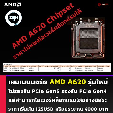 Welcome To Vmodtech Com Amd A Pcie Gen