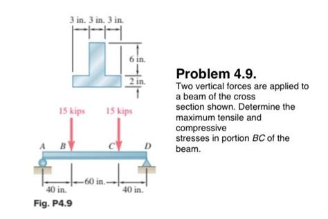 solved using exclusively matlab solve the problem below