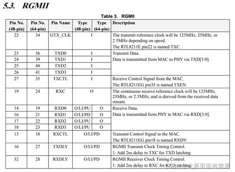 14 硬件设计 Rgmii接口电路 Csdn博客