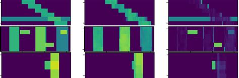 Figure 12 From Unsupervised Wireless Spectrum Anomaly Detection With Interpretable Features