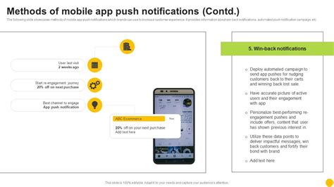Permission Based Advertising Methods Of Mobile App Push Notifications Mkt Ss V Ppt Template