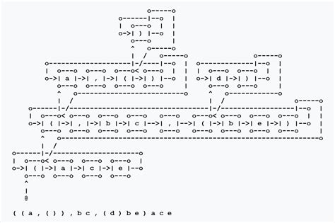 Theme Exposition Parse Graph And Traverse String Inquiry Into Inquiry