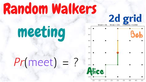 Random Walkers Walking On A 2d Grid