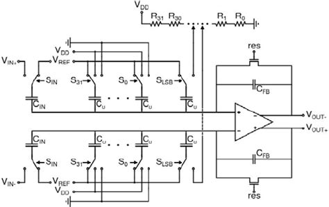 Schematic Of The Hybrid Charge Redistribution Resistor String DAC Download Scientific Diagram