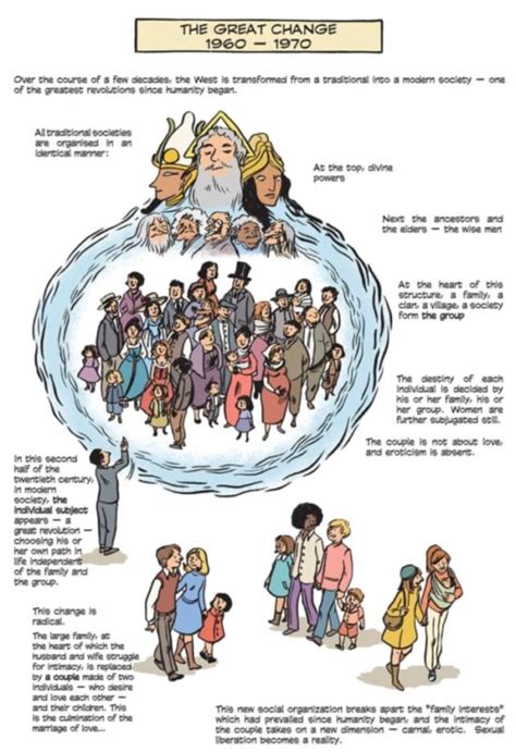 The Story Of Sex From Apes To Robots Review World Comic Book Review