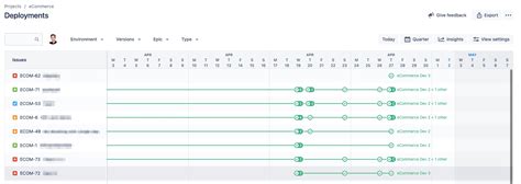 Jira Software Cloud Deployments