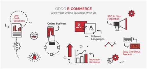 Odoo Ecommerce Create High Quality Ecommerce Website From Scratch