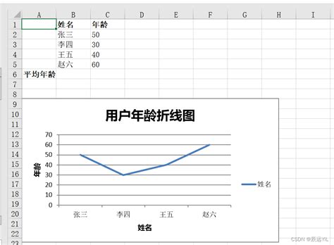 Python测试题 Csdn博客