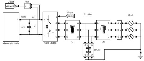 Application Of Fuzzy Logic Control For Grid Connected Wind Energy Conversion System IntechOpen