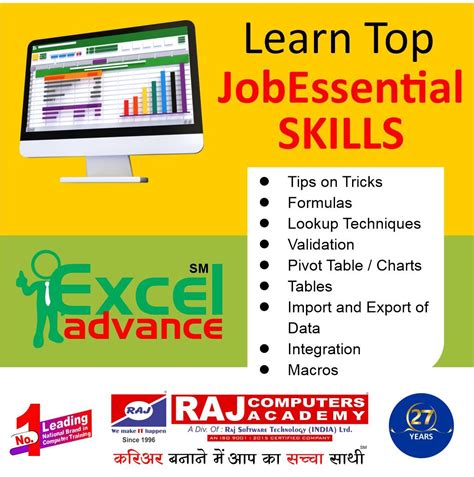 Rstil India On Linkedin Advanceexcelcourse Misreportinginexcel