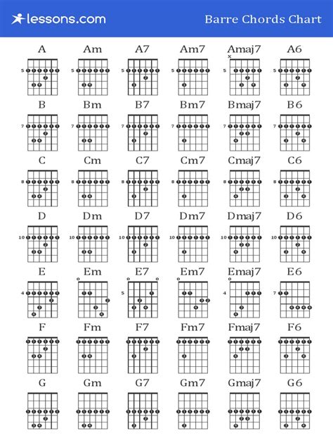 Guitar Bar Chord Chart