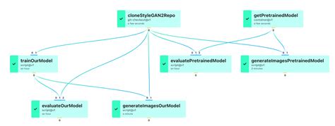 End To End Data Science With Gradient Workflows Stylegan2