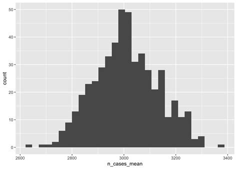 monte carlo simulations and boots with the purrr map dfr