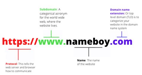 How To Choose The Best Domain Name Extension 2021