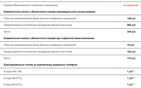 Подключение домашнего телефона Ростелеком сколько стоит