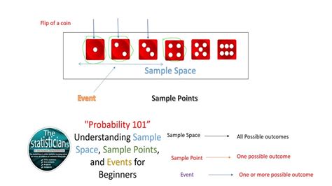 What Are Sample Spaces At Nancy Milne Blog