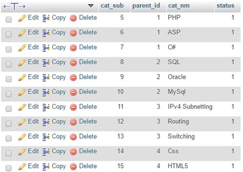 Mysql Cannot Get Correct Value In Dropdownlist In Aspnet C Stack