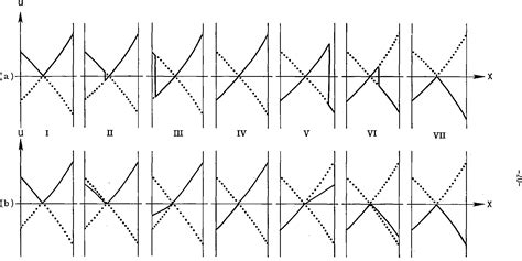 Figure 11 From On The Relation Between The Upwind Differencing Schemes Of Godunov Engquist