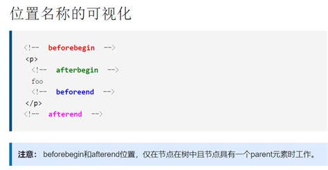 js 中 innerhtml 的用法？ 知乎
