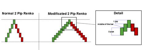 Renko Modification For Early Exits Than Normal Copy Trading General Mql5 Programming Forum