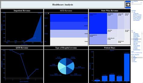 Healthcareanalysis Datavisualization Dashboarddesign Dataanalytics
