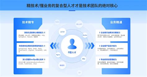 山东java课程培训 达内教育 花瓣网