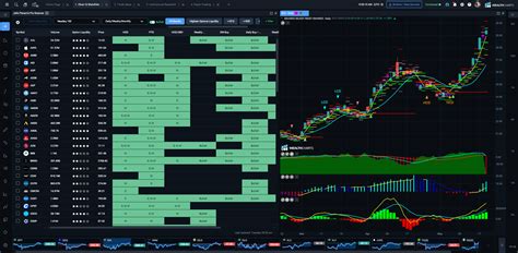 John Person Pro Indicator Bundle Setup Knowledgebase Wealthcharts