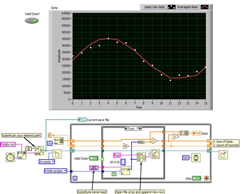 Solved Need Guidance In Getting Data From Condition And While Loop
