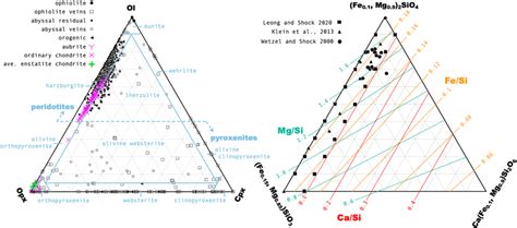 Um Ternary Normalized For Ol Opx And Cpx With Other Minerals Eg