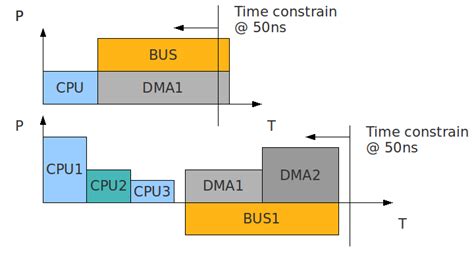 Learning Plus Dvfs Emulator