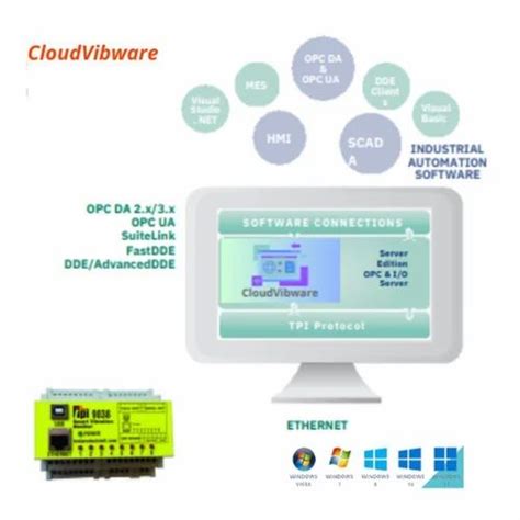 Internet Of Things Solution Smart Vibration Monitor 247 Monitoring