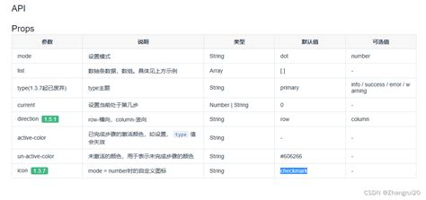 基于uview开发小程序时，使用steps步骤条，添加点击事件uview10 Steps自定义 Csdn博客