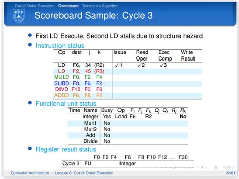 计算机体系结构课程笔记（研究生）