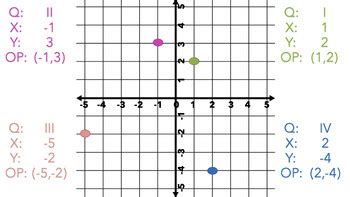 Integer Coordinate Plane Absolute Value Classifying Numbers PP Lesson Plans