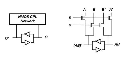 Ptl Pass Transiscor Logic은 어떻게 현대 전자 제품을 변형 시키는가