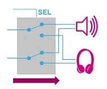 Analog Switch IC Multiplexers STMicroelectronics