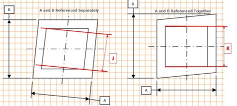 Positional Tolerance Usage For Symmetrical Features Drafting Standards Gdandt And Tolerance
