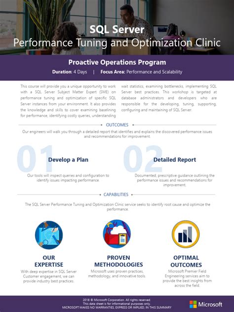 Sql Server Performance Tuning And Optimization Clinic Pdf Microsoft Sql Server Sql
