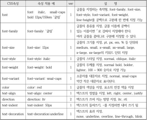 [css] 스타일 속성 — kyle developer story