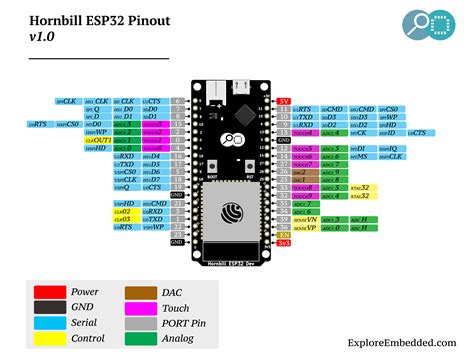 Esp32 Libraries