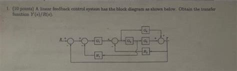 Solved Points A Linear Feedback Control System Has The Chegg