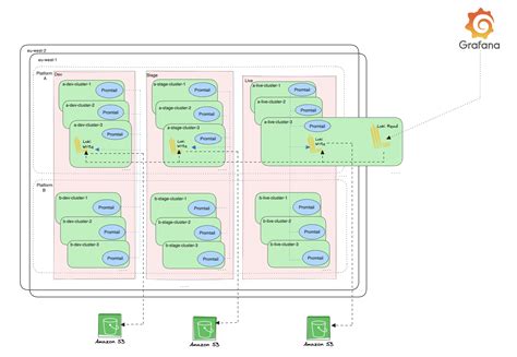 Loki Multi Environment Simple Scalable Mode Setup Grafana Loki Grafana Labs Community Forums