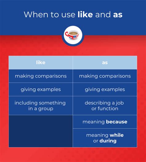 Whats The Difference Between ‘like And ‘as